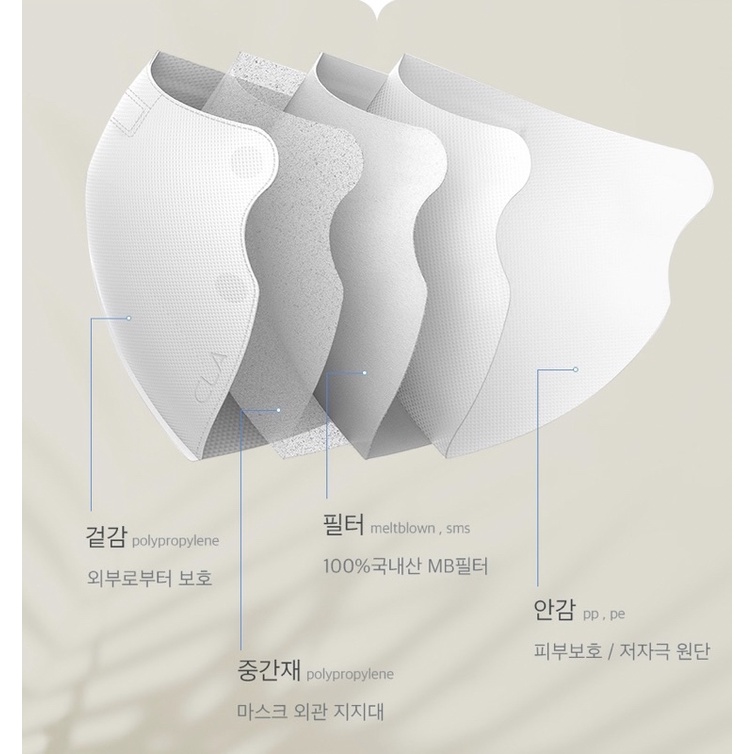 พร้อมส่ง CLA 2D mask KF94 Premium Mask(5ชิ้นซอง)ป้องกันฝุ่นPM2.5และ ...