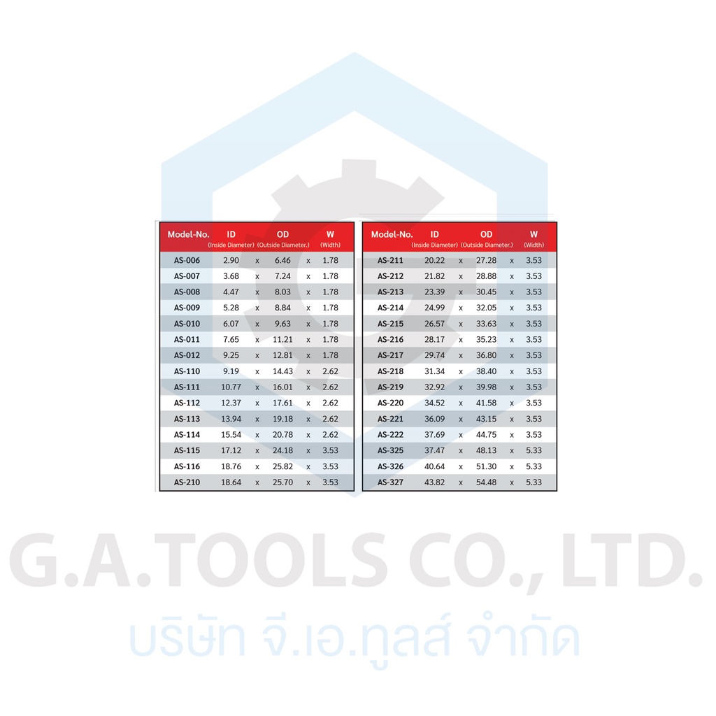 G-BOX โอริงกล่องไซส์นิ้ว AS568A พร้อมใช้งาน สำหรับงานแรงดันสูง 1 กล่อง ...