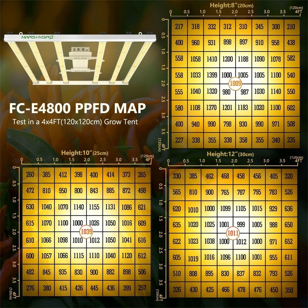 Hot Saleส่งฟรี2022 Mars Hydro FC-E4800 Led Grow bar LED Full Spectrum ...