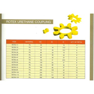 Rotex Coupling ยางยอยโรเทก ยางยอย Rotex #65 #75 | Shopee Thailand