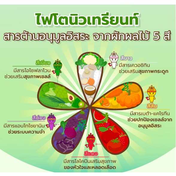 นิวทริไลท์ ดับเบิ้ลเอ็กซ์ ไฟโตเบลนด์ Nutrilite Double X Phytoblend ...