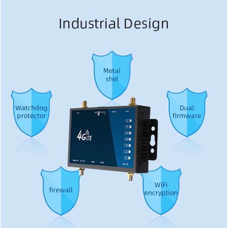 4G Router Industrial WiFi 4 Detachable Antennas SMA Port SIM Card Slot ...