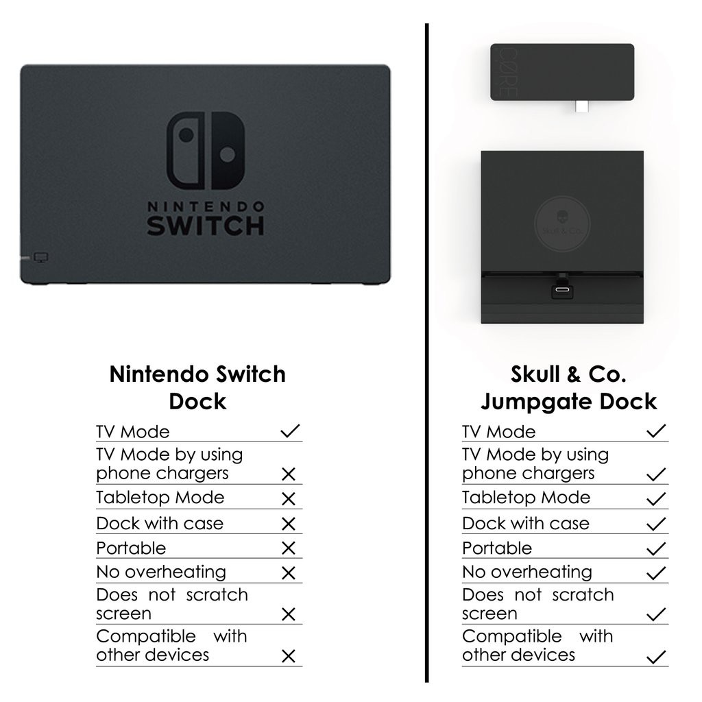 Skull & Co. : Jumpgate: a versatile dock for Switch&Smart Device ...