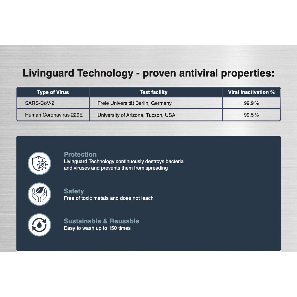 ส่งฟรี Livinguard Fitness Mask หน้ากากผ้ากันไวรัส หน้ากากฟิตเนส หายใจ ...