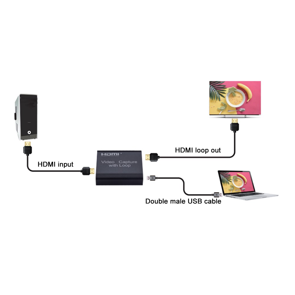 Rondaful Capture Card HDMI to USB 3.0 Capture Card Recorder Box Device ...