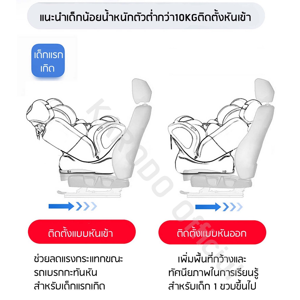 คาร์ซีทที่นั่งเด็กในรถ รุ่น G401 สำหรับเด็กช่วงอายุแรกเกิด - 12 ปี ...