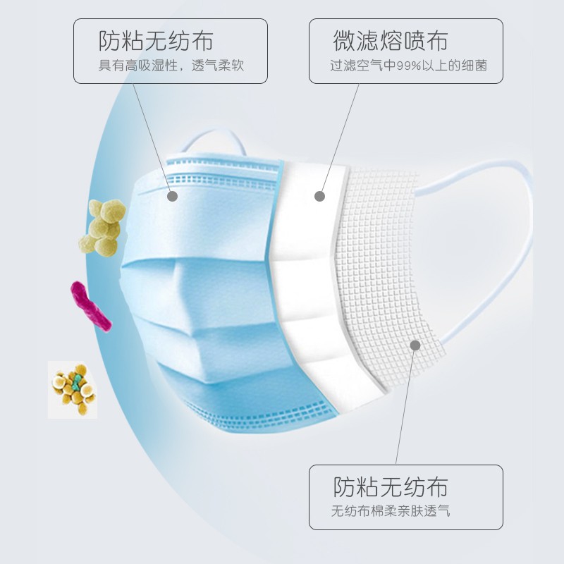 500Only Individually Packaged Medical Surgical Mask Disposable Medical ...