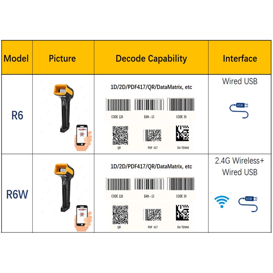 รหัสสองมิติสแกนเนอร์Barcode Reader Handheld Wired 2.4G Wirelress 1D2D ...