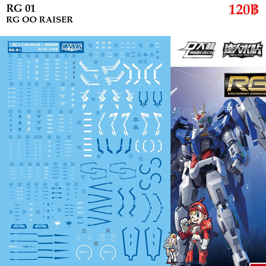 ดีคอลน้ำ D.L. Darlin RG01 GN-0000+GNR-010 00 RAISER RG 1/144 Water ...