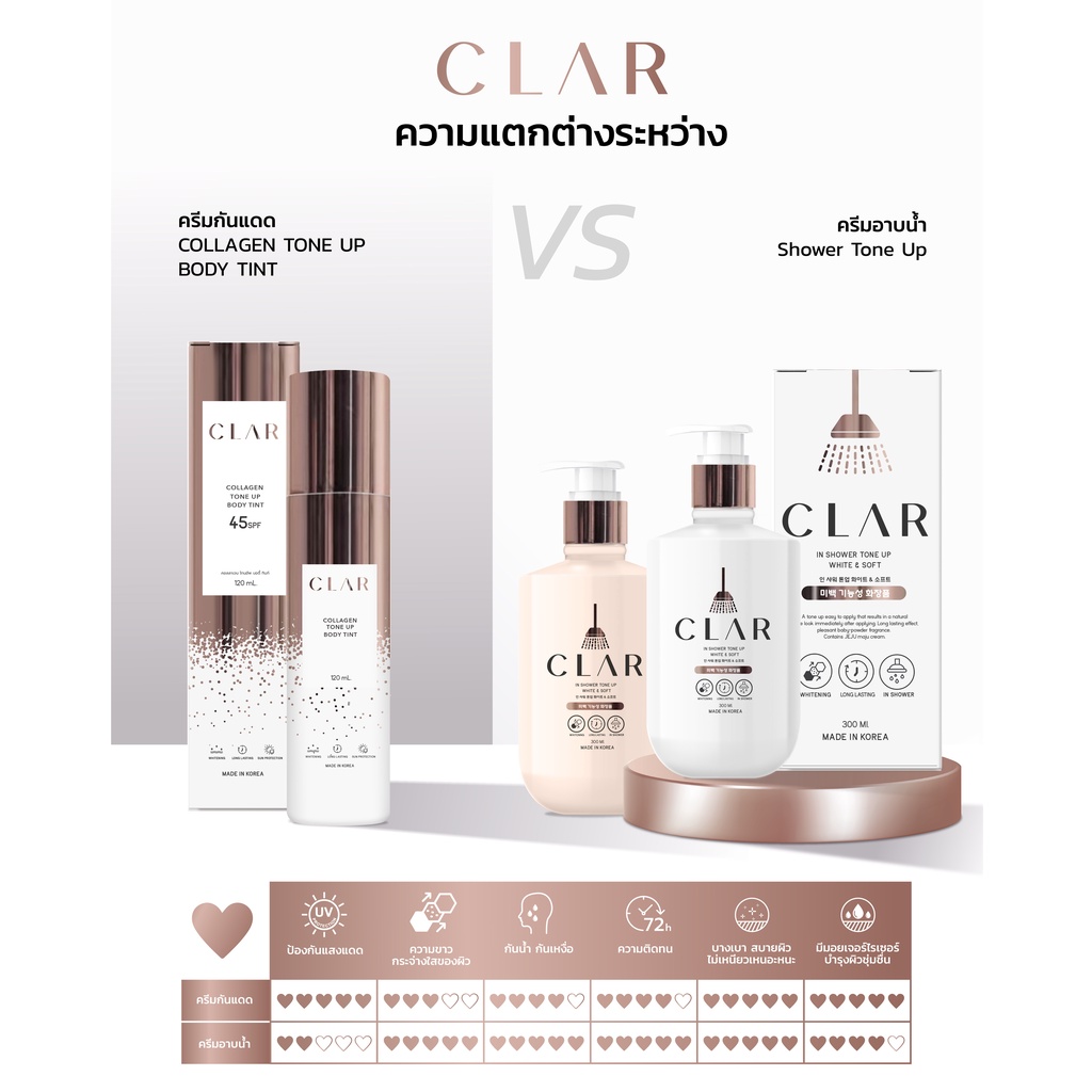 พร้อมส่งแท้ CLAR Collagen Tone Up Body Tint ครีมกันแดดโทนอัพ ...
