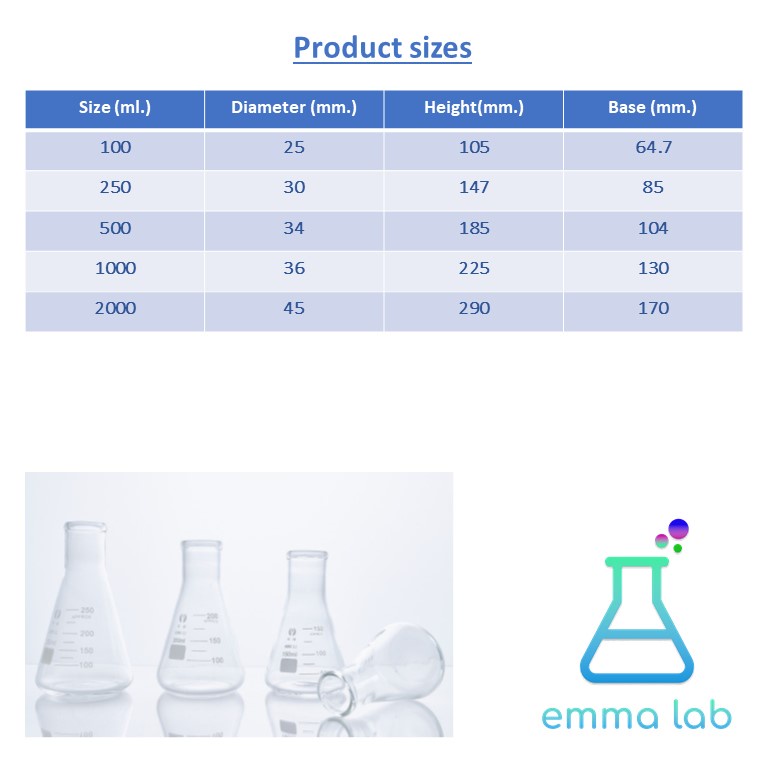 ขวดรูปชมพู่ Erlenmeyer flask 100ml 250ml 500ml 1000ml 2000ml - emma_lab ...
