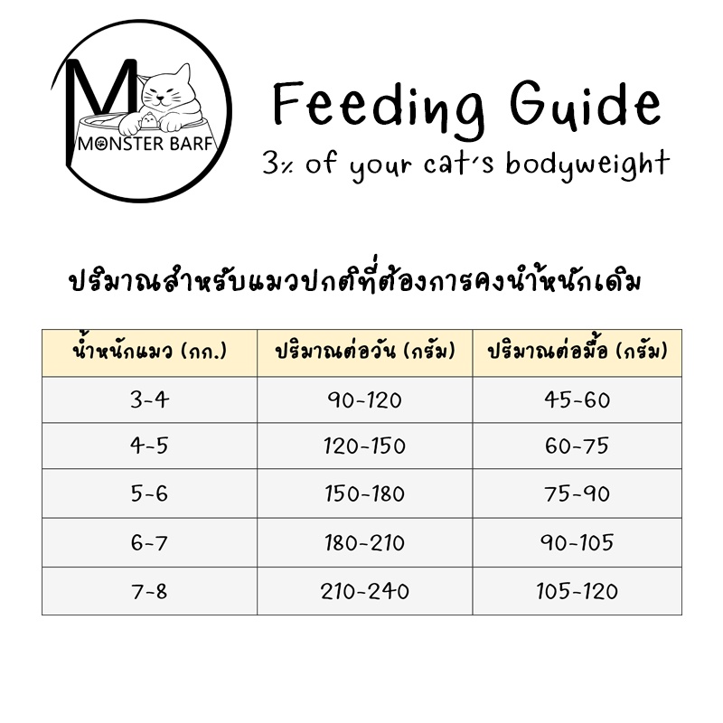 Monster Barf บาร์ฟแมว อาหารแช่แข็ง สูตรเป็ดผสม 100กรัม วัตถุดิบผลิตจาก ...