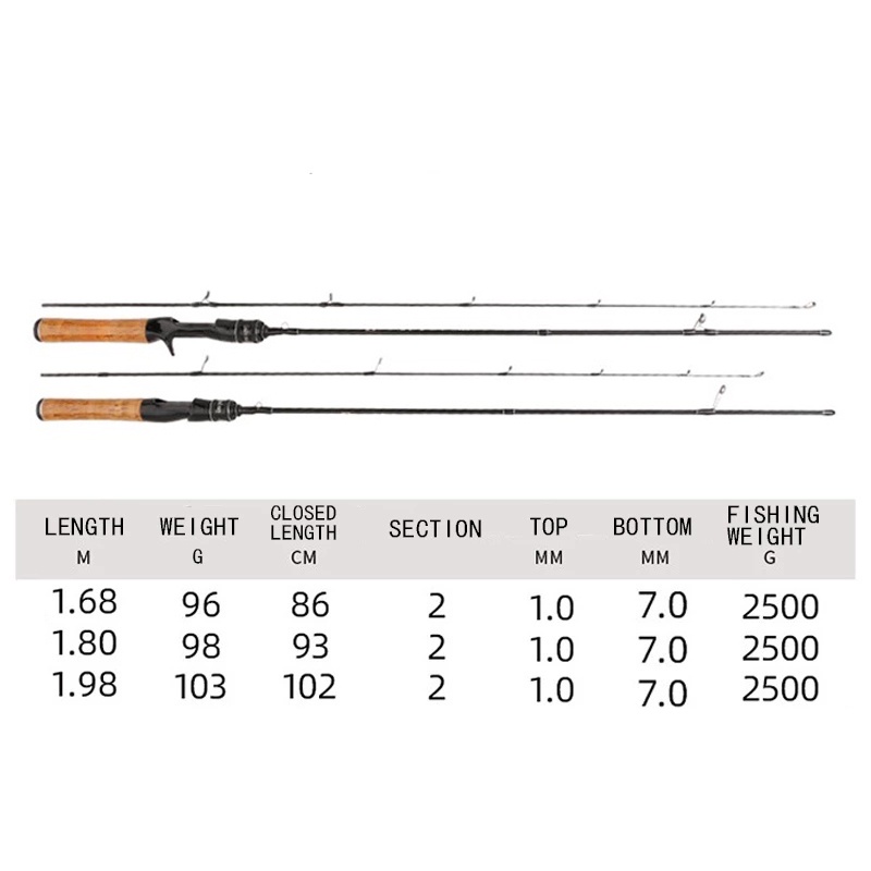 Funpesca คันเบ็ดตกปลาคาร์บอน UL น้ําหนักเบาพิเศษ 1.68 ม.-1.98 ม. ...