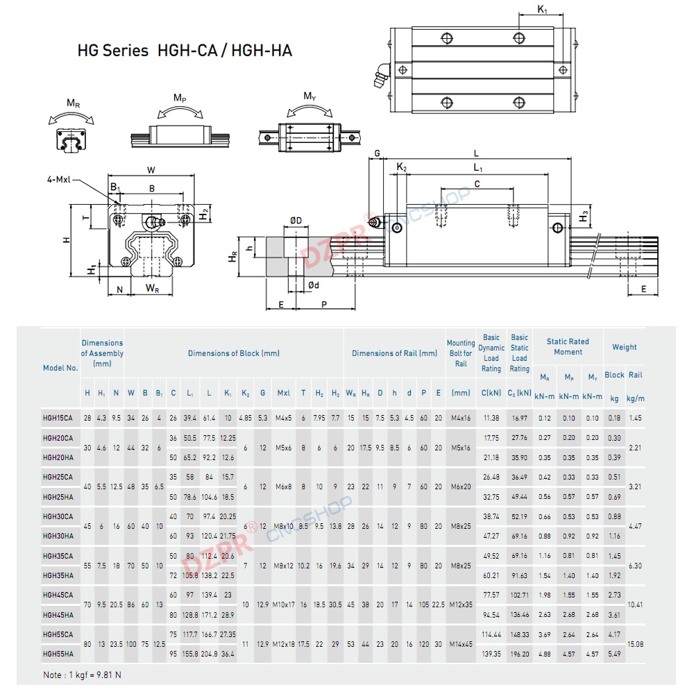Precision Linear Guide Hgr20 480mm 18.9in Rail Hgh20ca Carriage Slide For Cnc Engraving Robot ...
