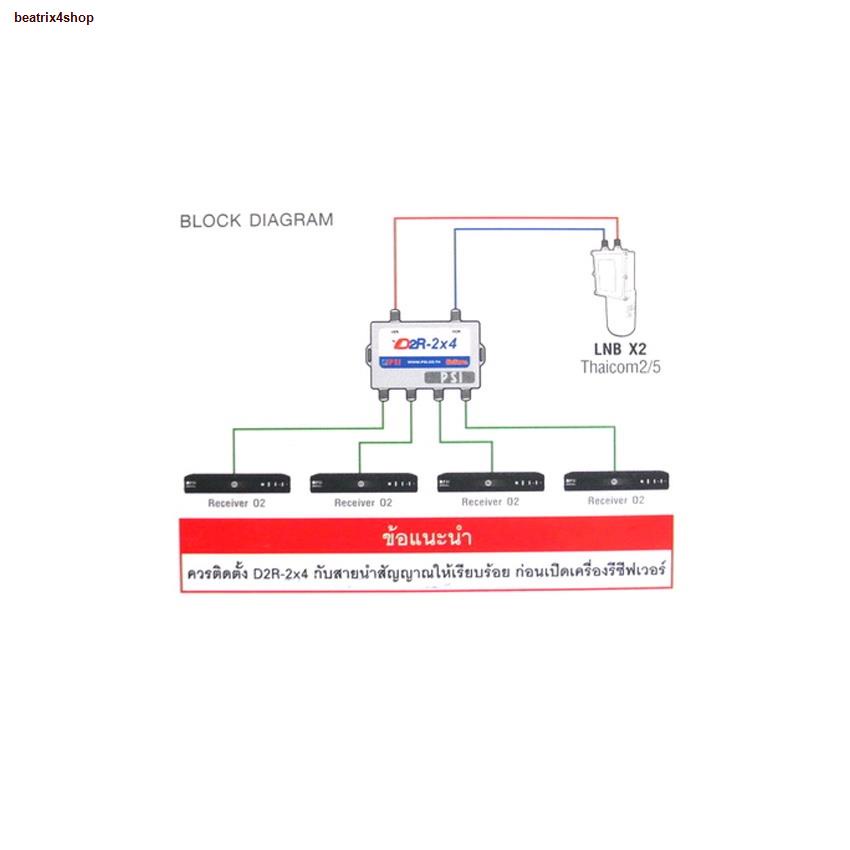 สินค้าสปอต. จัดส่งจากกรุงเทพPSI multi switch D2R 2X4 + iDeaSat Adapter ...