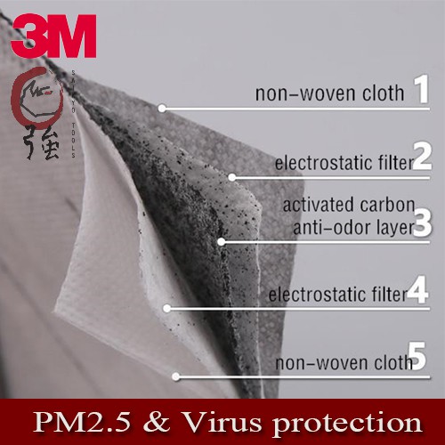3M 9542V P2 (เทียบเท่า N95) หน้ากากป้องกันฝุ่นและกลิ่น มีวาล์วระบาย ...