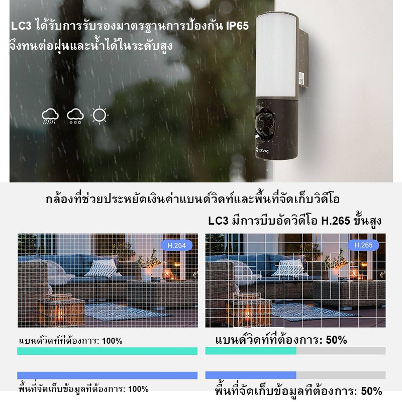 EZVIZ Smart Security Light Camera LC3 - neodigital - ThaiPick