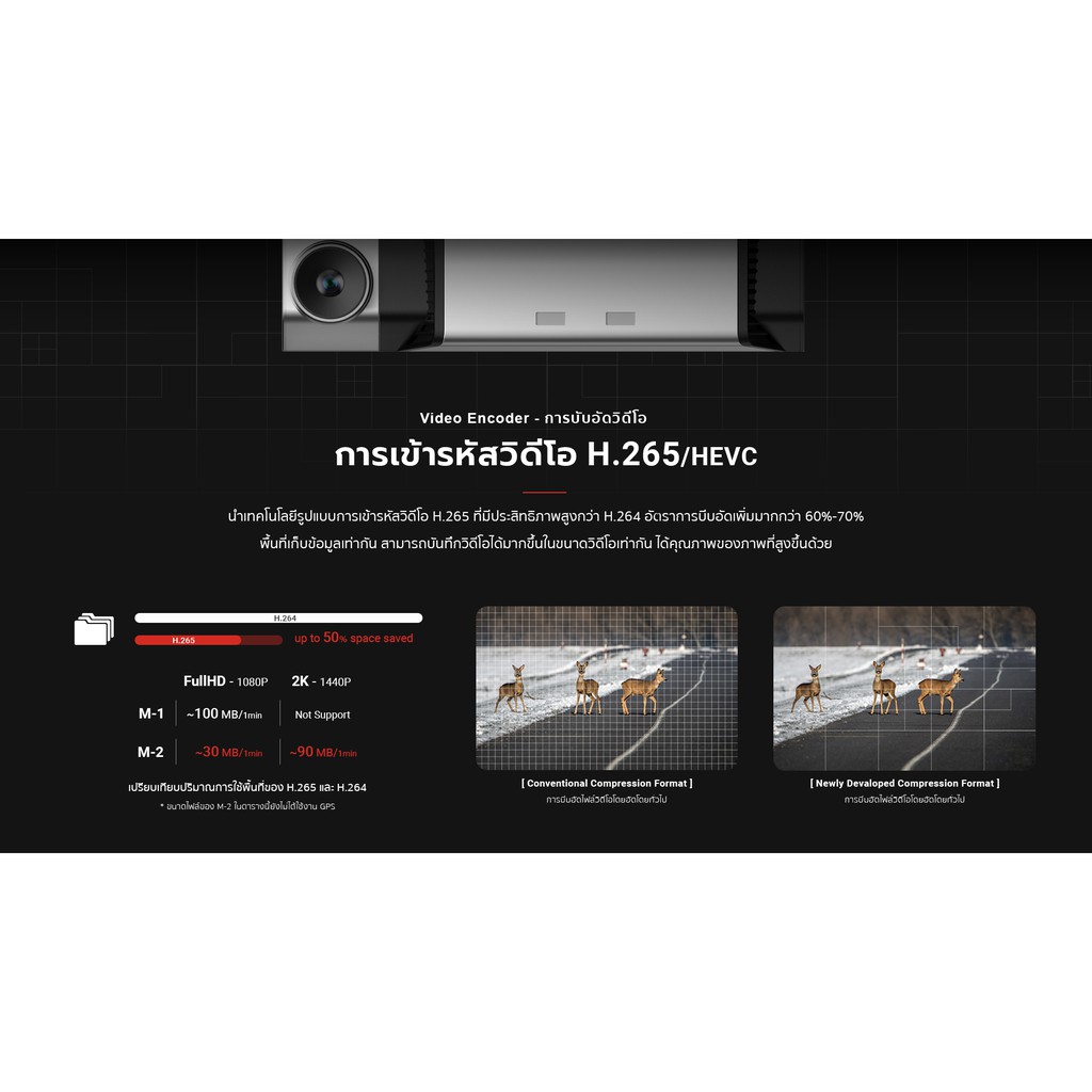 กล้องคิดรถยนต์2020 OneMaster รุ่นM-2 กล้องหน้าหัลง พร้อม GPS รับประกัน 1 ปี - elechome - ThaiPick