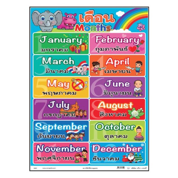 โปสเตอร์ เดือน (Months) PV071 มกราคม-ธันวาคม โปสเตอร์พลาสติก สื่อการ ...