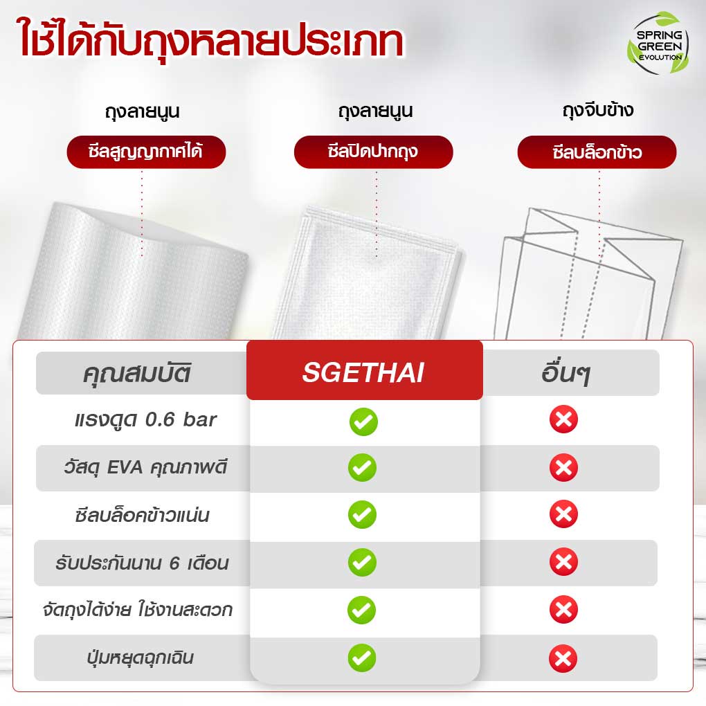 Spring Green Evolution เครื่องซีลสูญญากาศ เครื่องซีนสูญญากาศ เครื่อง ...