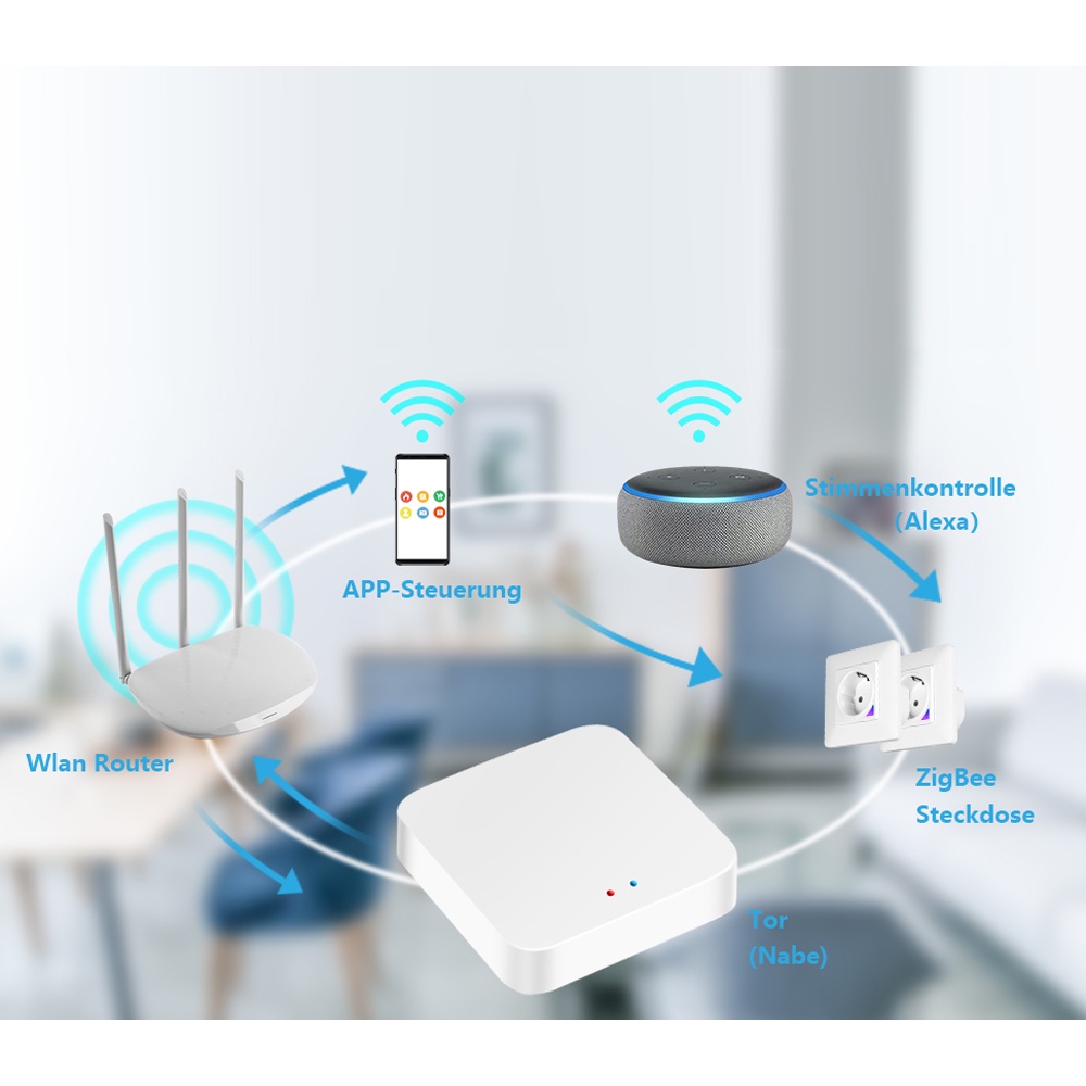 Smart Home〗★Mini Tuya multi-mode gateway, WLAN+BLE+Mesh+Zigbee multi-protocol communication ...