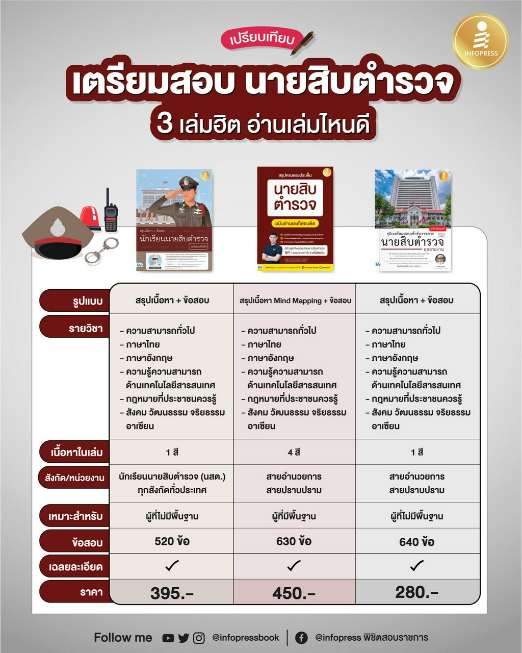 INFOPRESS_Official, ร้านค้าออนไลน์ | Shopee Thailand
