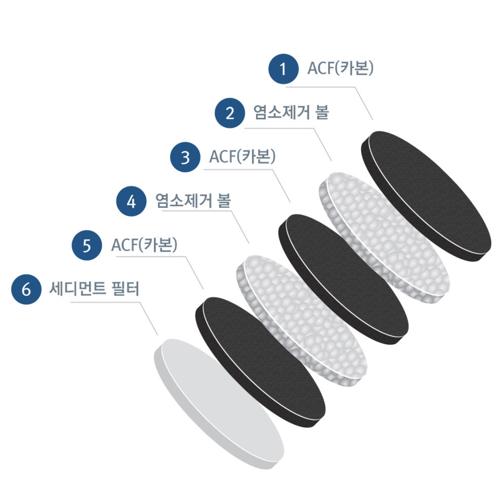 PURE RAIN Shower v2.0 Head ACF Carbon Filter Purerain สำหรับฝักบัวที่ ...