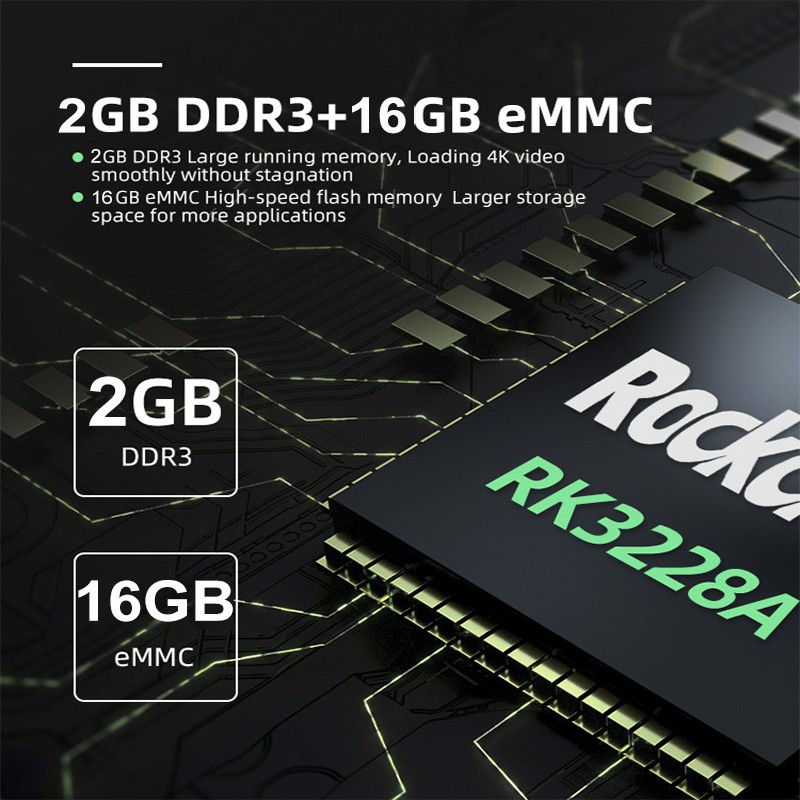 Android TV Box M96mini Android 10.0 Bluetooth 2GB Ram 16GB Rom 2.4G5G ...