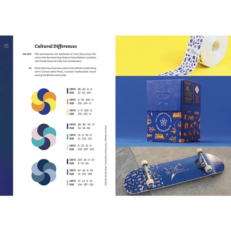 หนังสือภาษาอังกฤษ Palette Perfect for Graphic Designers and ...