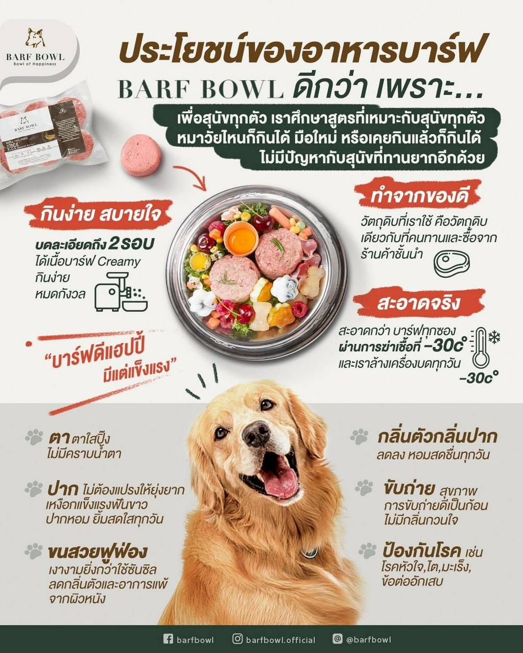 BARF BOWL, ร้านค้าออนไลน์ | Shopee Thailand