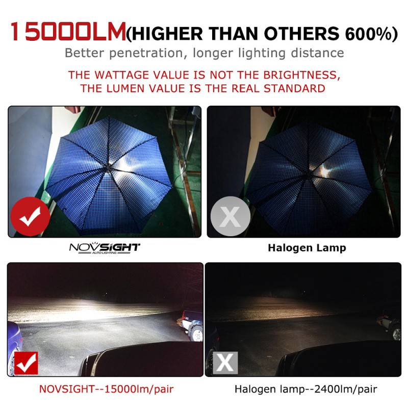 NovSight F03 ไฟหน้ารถ ไฟตัดหมอก รับประกัน 2 ปี H11 H7 H4 9005 9006 ไฟ Led 15000Lm 80W 6000K ...