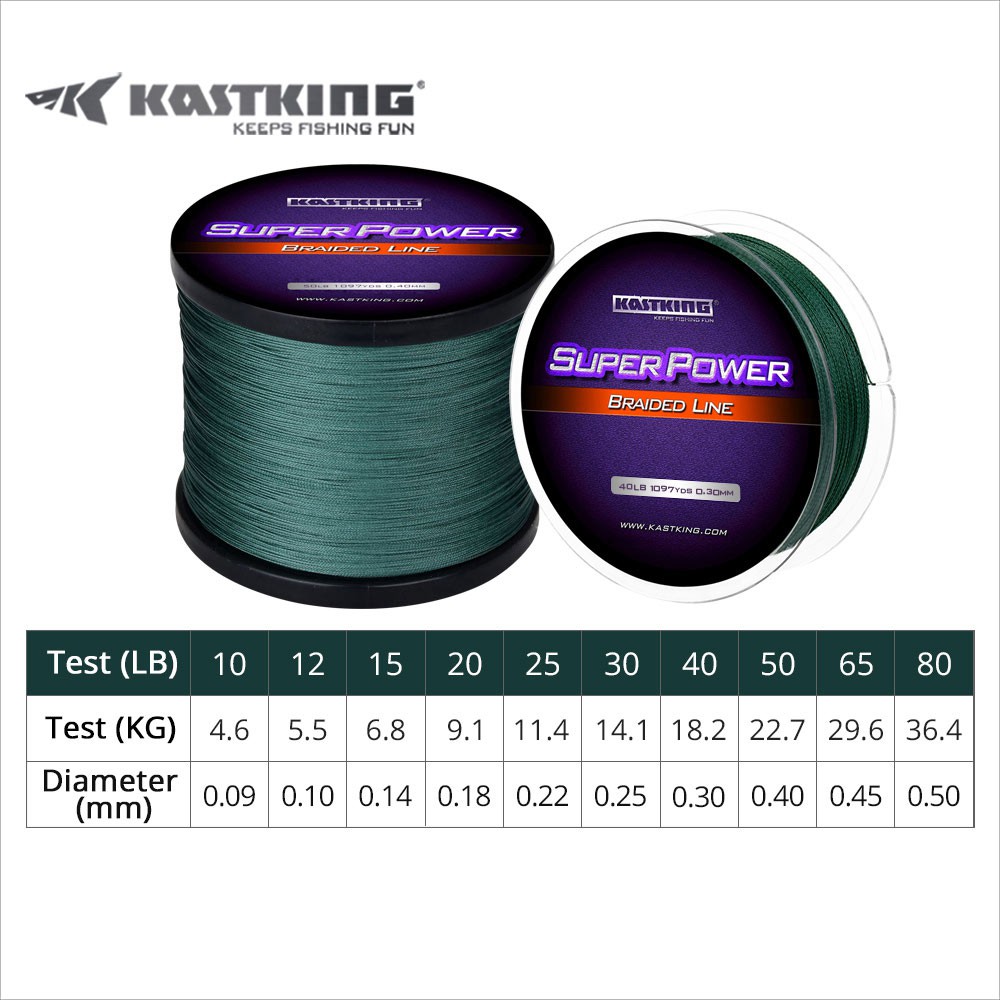 KastKing SuperPower 1000m Braided Fishing Line 10 12 15 20 25 30 40 50 ...