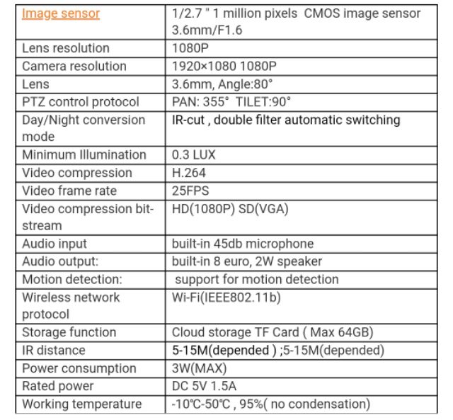 กล้องวงจรปิด New arrived IoT 2MP Wifi wireless indoor smart home camera ...