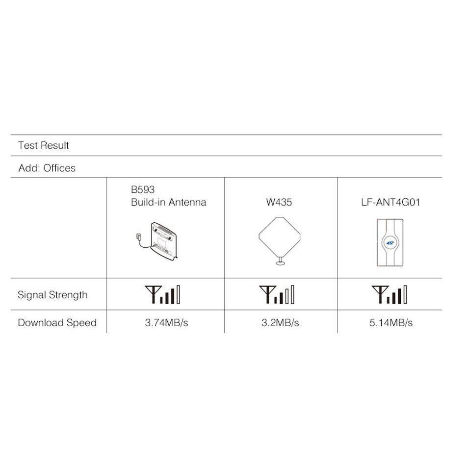 7XYK 4G LTE MIMO Indoor Antenna SMA TS9 B310 B315 B525 B618 E8372 E5577 ...