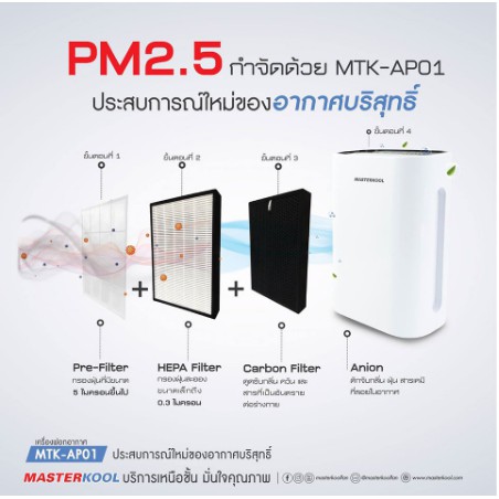 เครื่องฟอกอากาศ กรองฝุ่น PM2.5 ห้อง 20 ตรม. MASTERKOOL Air Purifier รุ่น MTK-AP01 - ktypg269248 ...