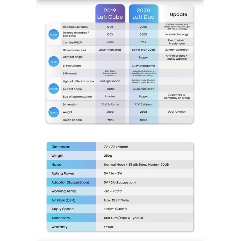 LUFTQI Air Purifier Filterless เครื่องฟอกอากาศพกพา ไร้ไส้กรอง เทคโนโลยีใหม่ล่าสุด 2021 พร้อมส่ง ...