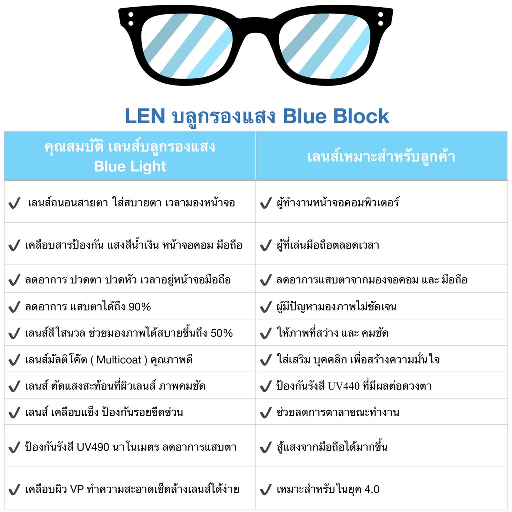 โค้ด1010DDSPP รับตัดเลนส์สายตา เลนส์1.56ปกติ เลนส์ มัลติโค้ด Blueblock มัลติโค้ดออโต้ บลูบล๊อกออ ...