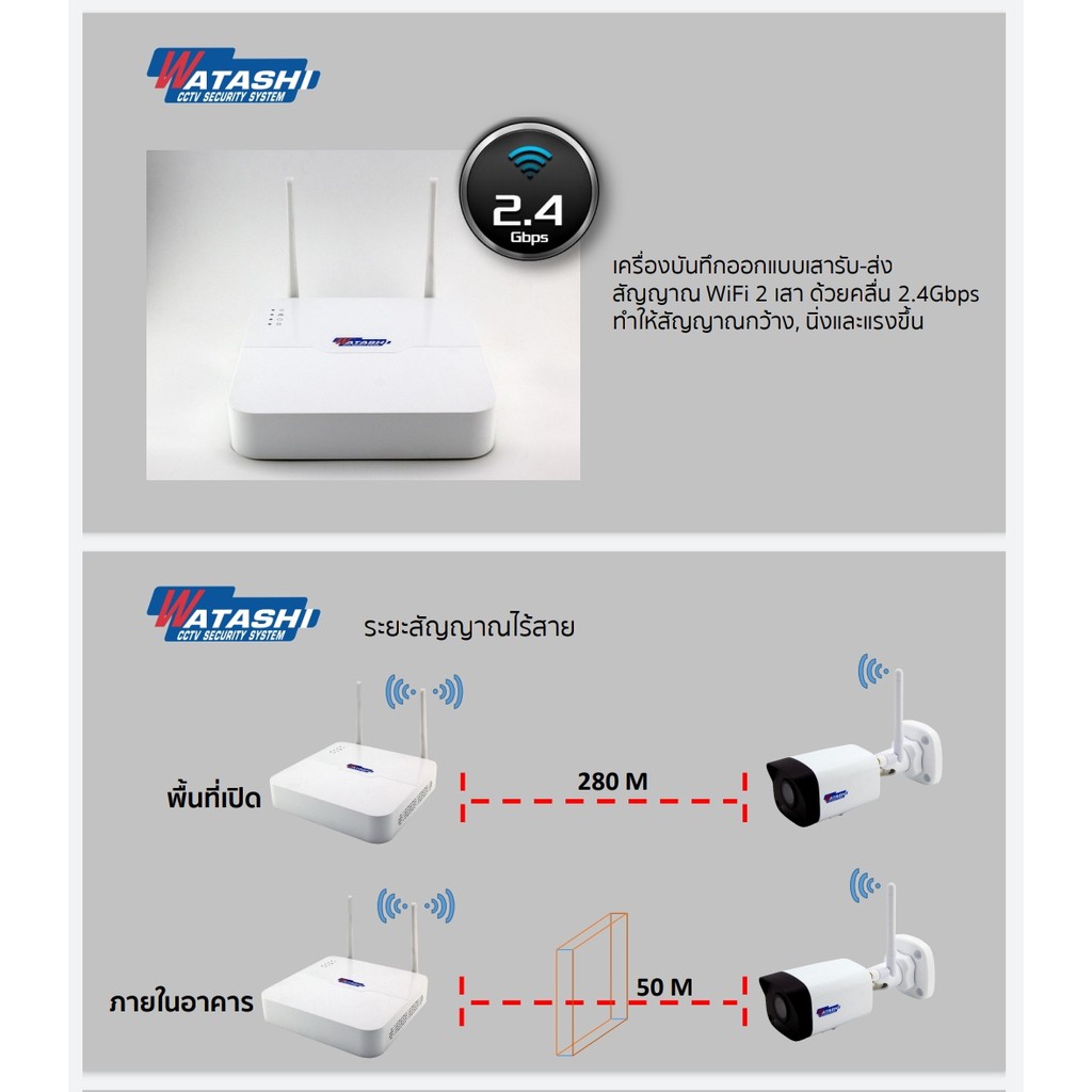 IP Wi-Fi Kit Set Network Camera - k.anusorn37 - ThaiPick