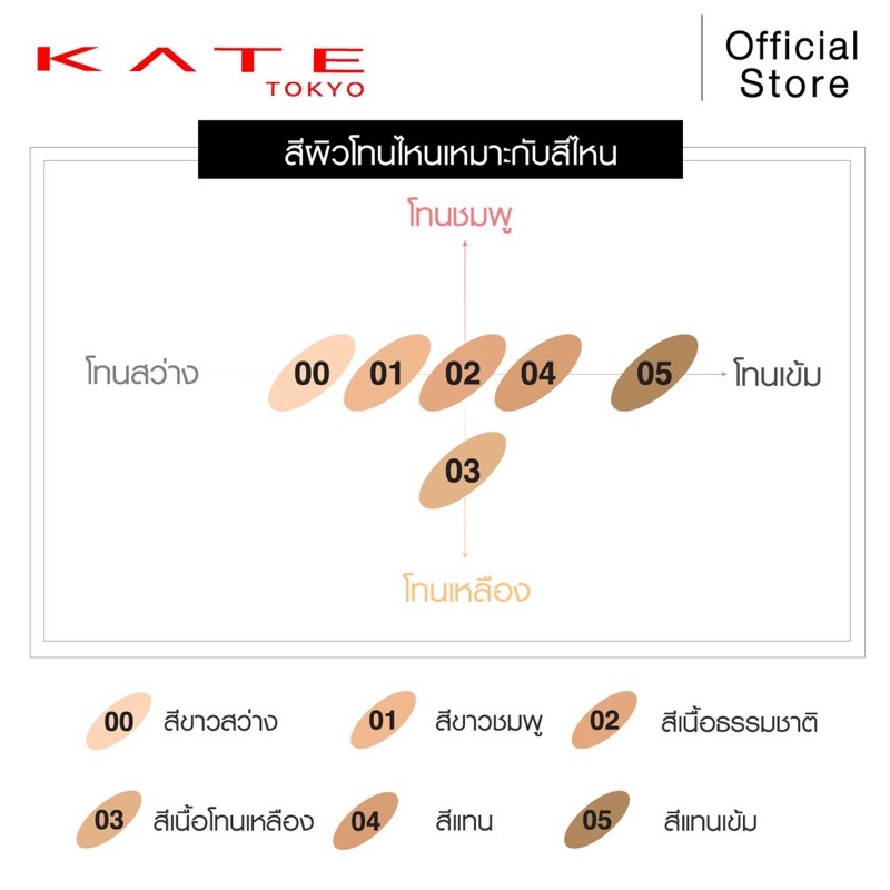 KATE แป้งผสมรองพื้น ZERO FEELING POWDER FOUNDATION ควบคุมความมัน SPF20 ...
