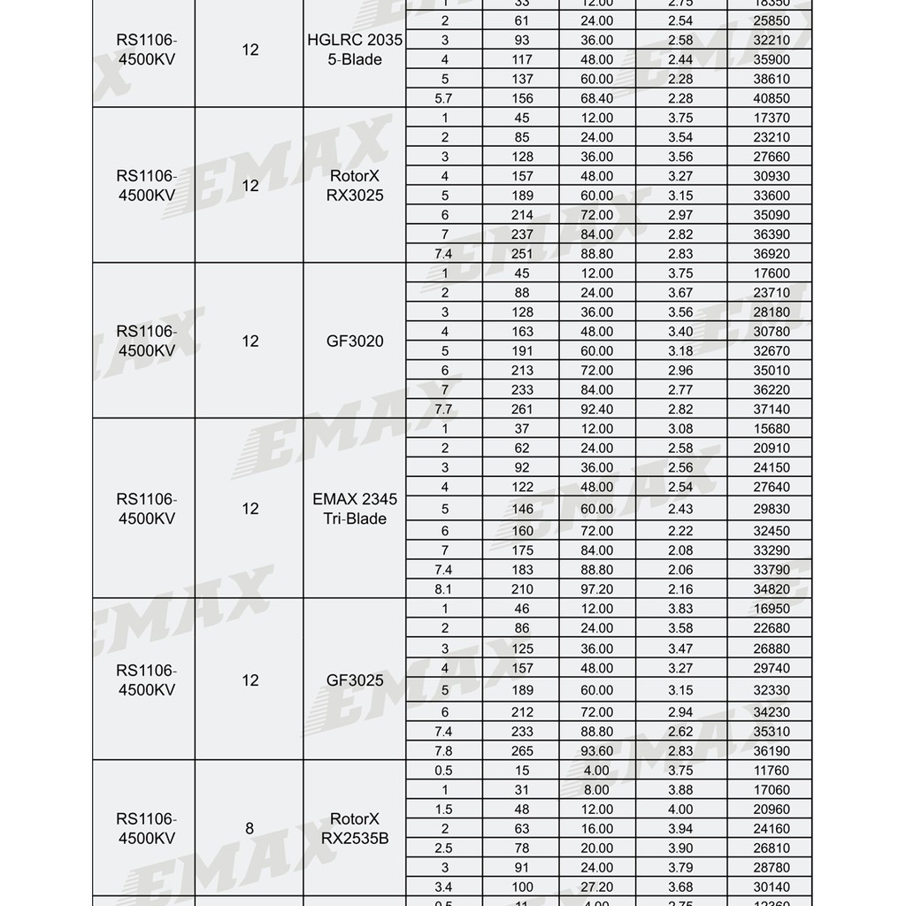 มอเตอร์ขนาดเล็ก emax rs 1106 4500 kv 6000 kv 7500 kv อุปกรณ์เสริม ...