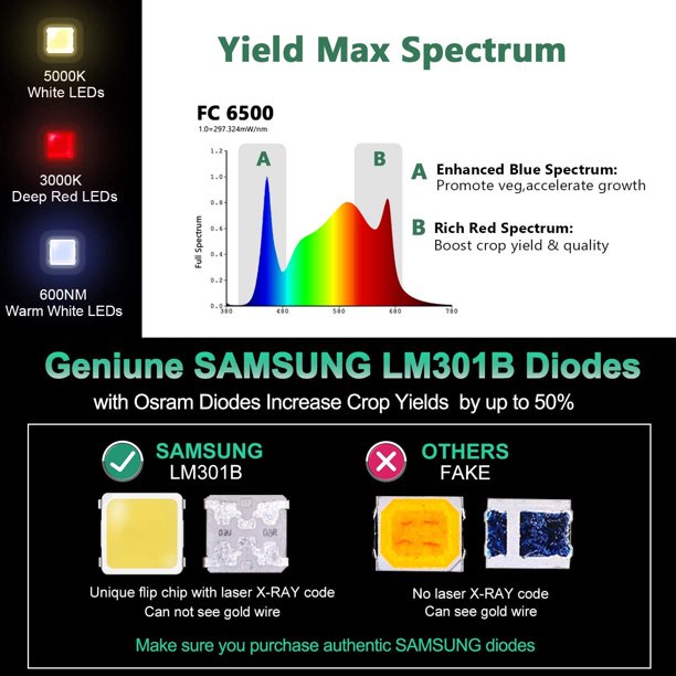 Hot Saleส่งฟรี2022 Mars Hydro FC 6500 Led Grow bar Samsung LED Full ...