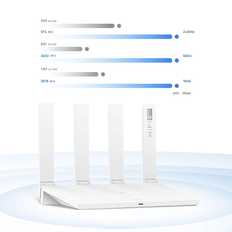 Huawei Router AX3 WiFi 6 Plus 2.4GHz & 5GHz Dual Core Quad Core ...