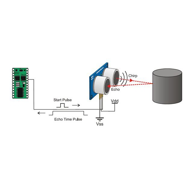 อัลตราโซนิค เซนเซอร์ วัดระยะทาง Hc Sr04 Ultrasonic Sensor Module Distance Measuring For Arduino