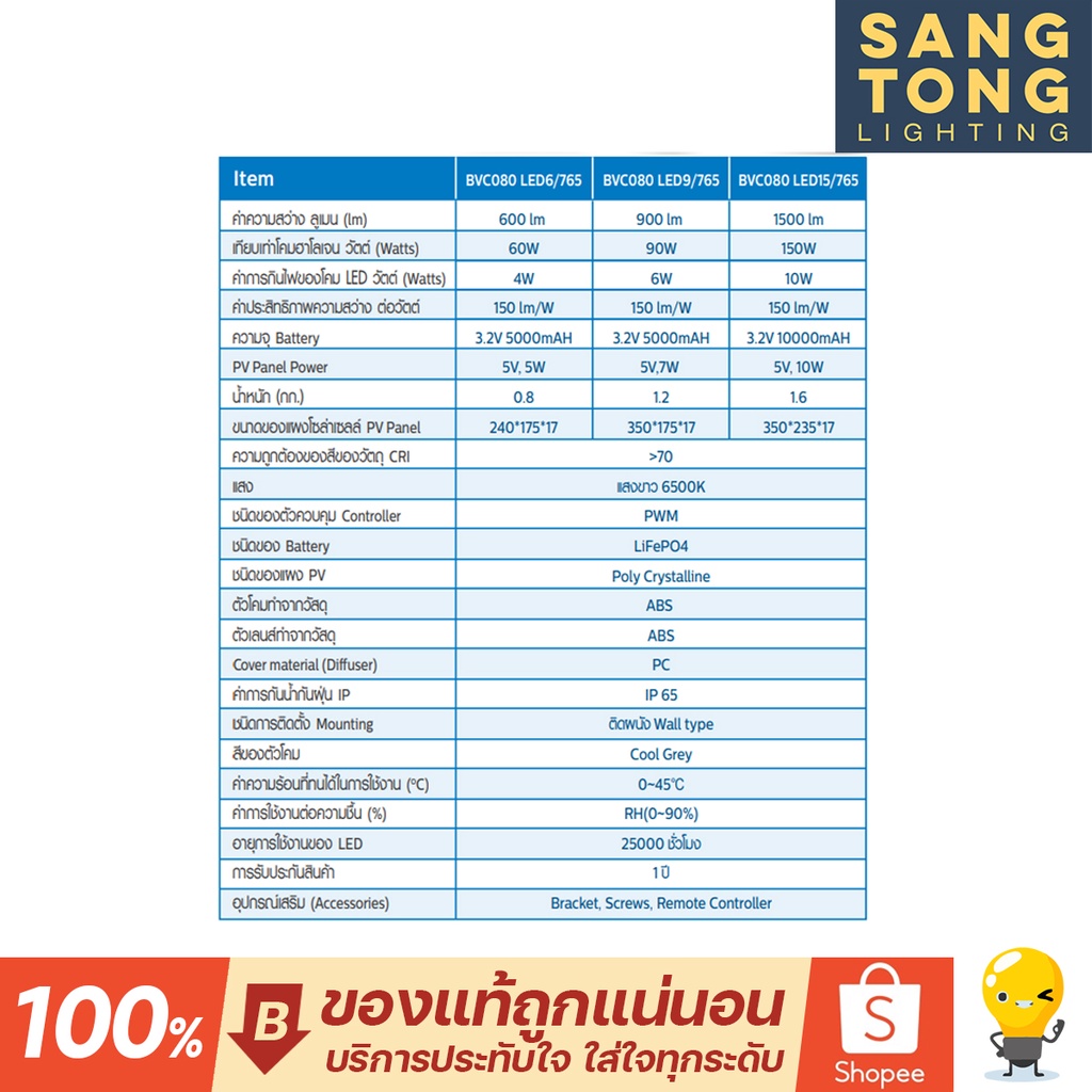 Philips โคมไฟอเนกประสงค์ฟิลิปส์โซล่าเซลล์ Essential SmartBright Solar ...