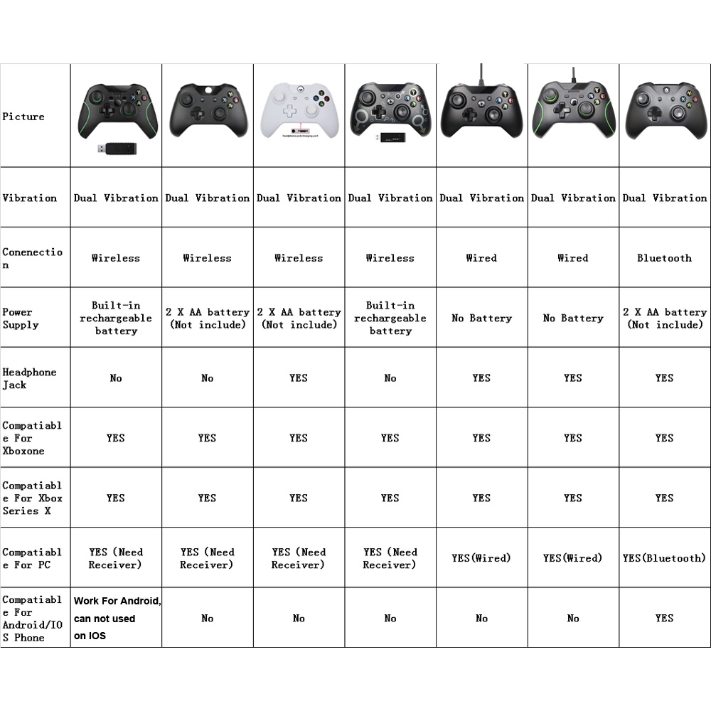 เกมแพด Wireless/Wired Controller For Xbox One/Xbox series S/X Comuter C ...
