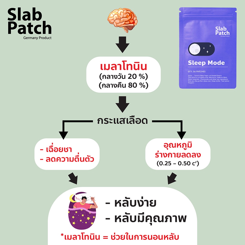 Slab Patch แผ่นแปะ (ช่วยในการนอน) - slab_patch - ThaiPick