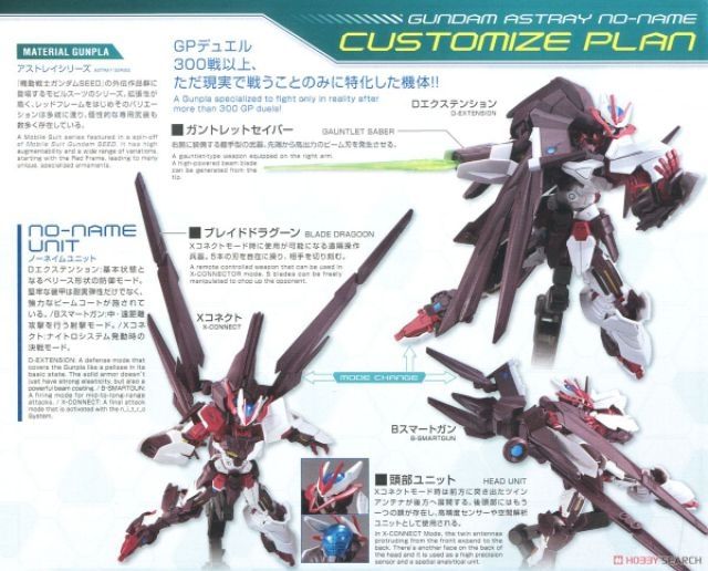 TGSHGBD Gundam Astray No-Name (กล่องบุบนะครับ) (Gundam Model Kits ...