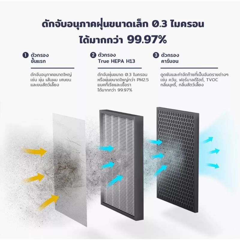 TCL Air Purifier Breeva TH270 เครื่องฟอกอากาศ แผ่นกรอง HEPA13 ของแท้ ...