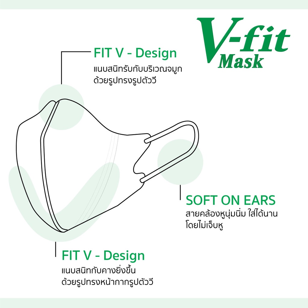 IRIS Ohyama V-Fit Mask กล่อง50ชิ้น หน้ากากอนามัยไอริสโอยามะ IRIS ...