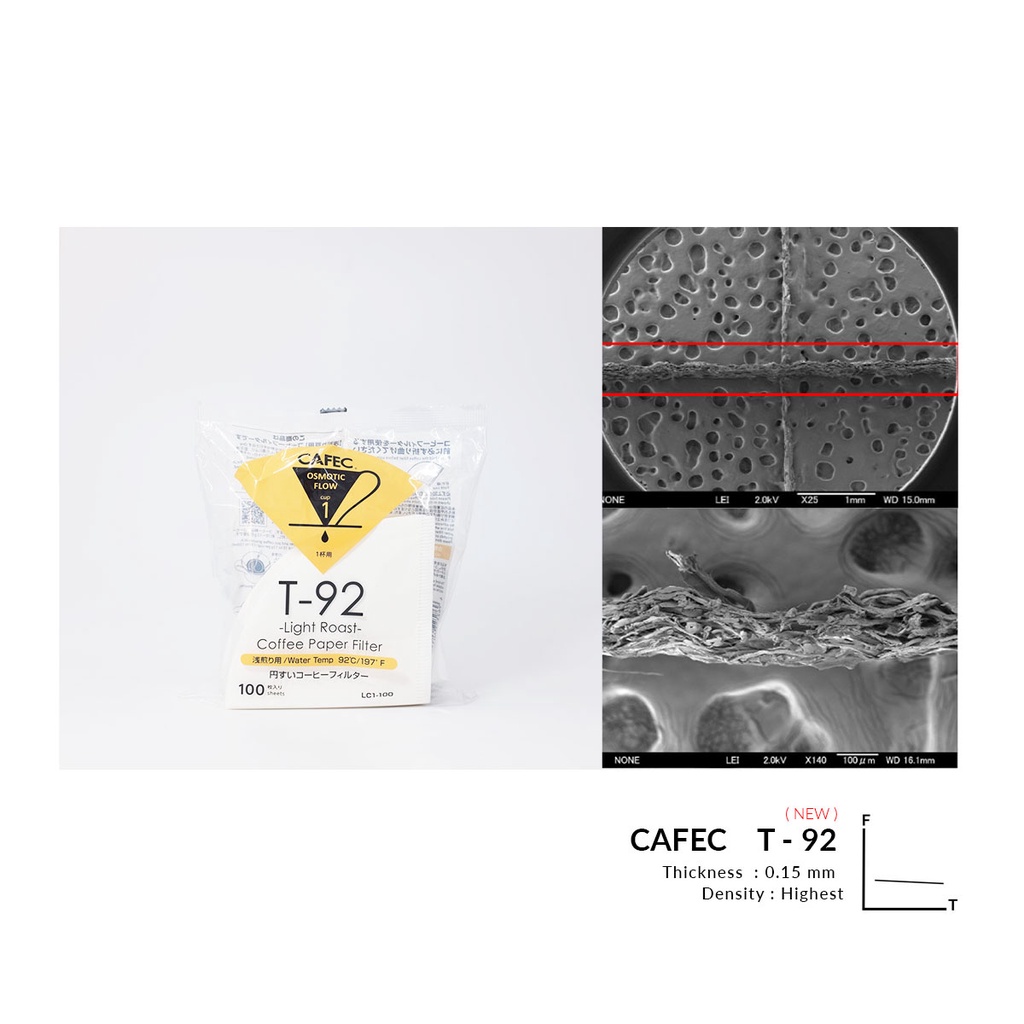 CAFEC T-92 Coffee Paper Filter (2-4 Cups) - roastrunner - ThaiPick